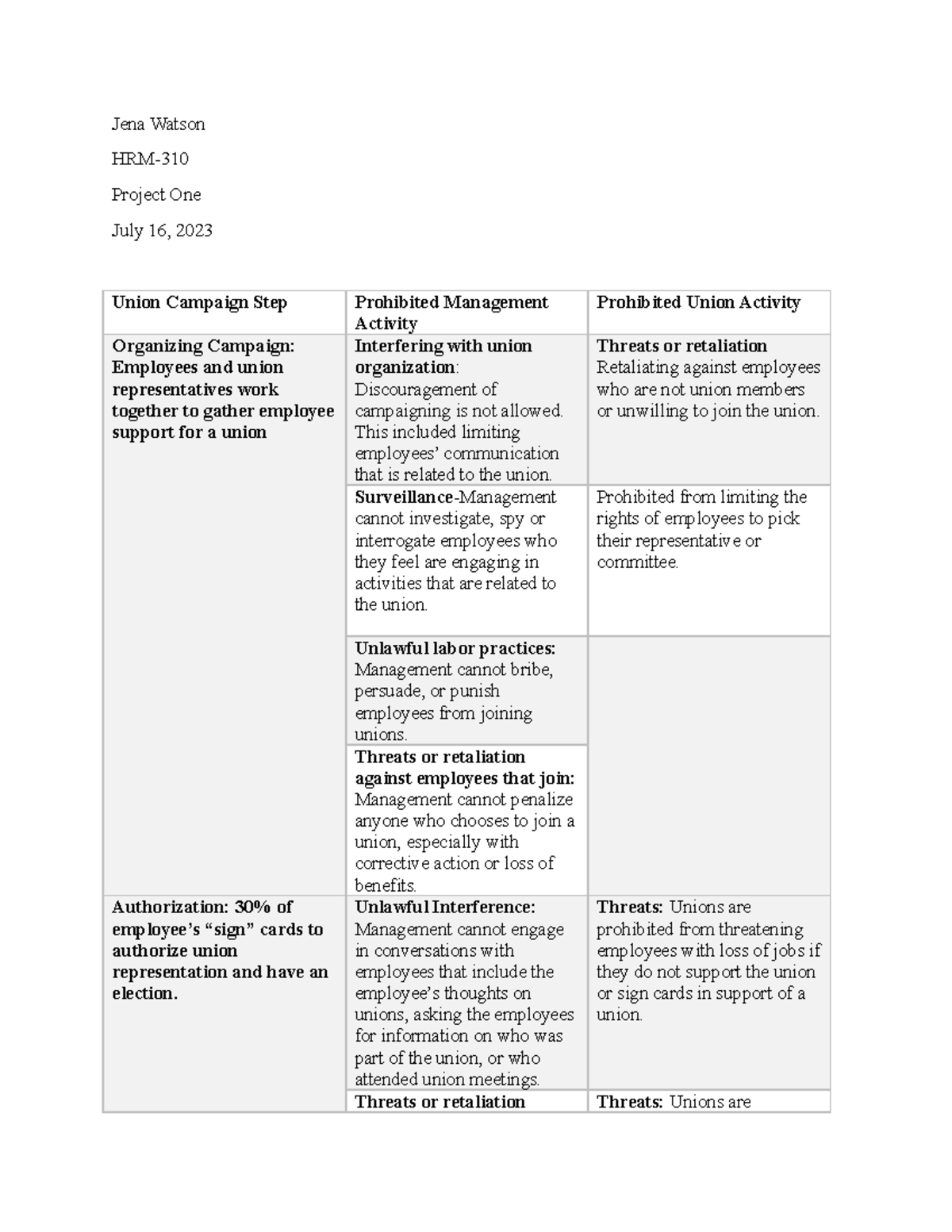 HRM 310 Project ONE - Union Campaigns and Management Prohibitions - Studocu