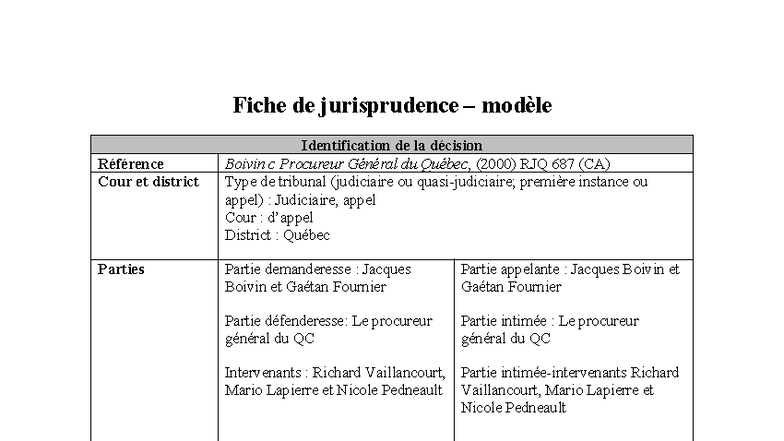 Fiche de Jurisprudence: Boivin c. Procureur Général du Qc (RJQ 687 ...