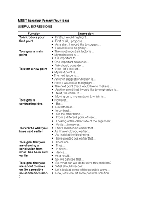 MUET WRITING TASK 1 (EMAIL/LETTER) - Communicative English - MMU - Studocu