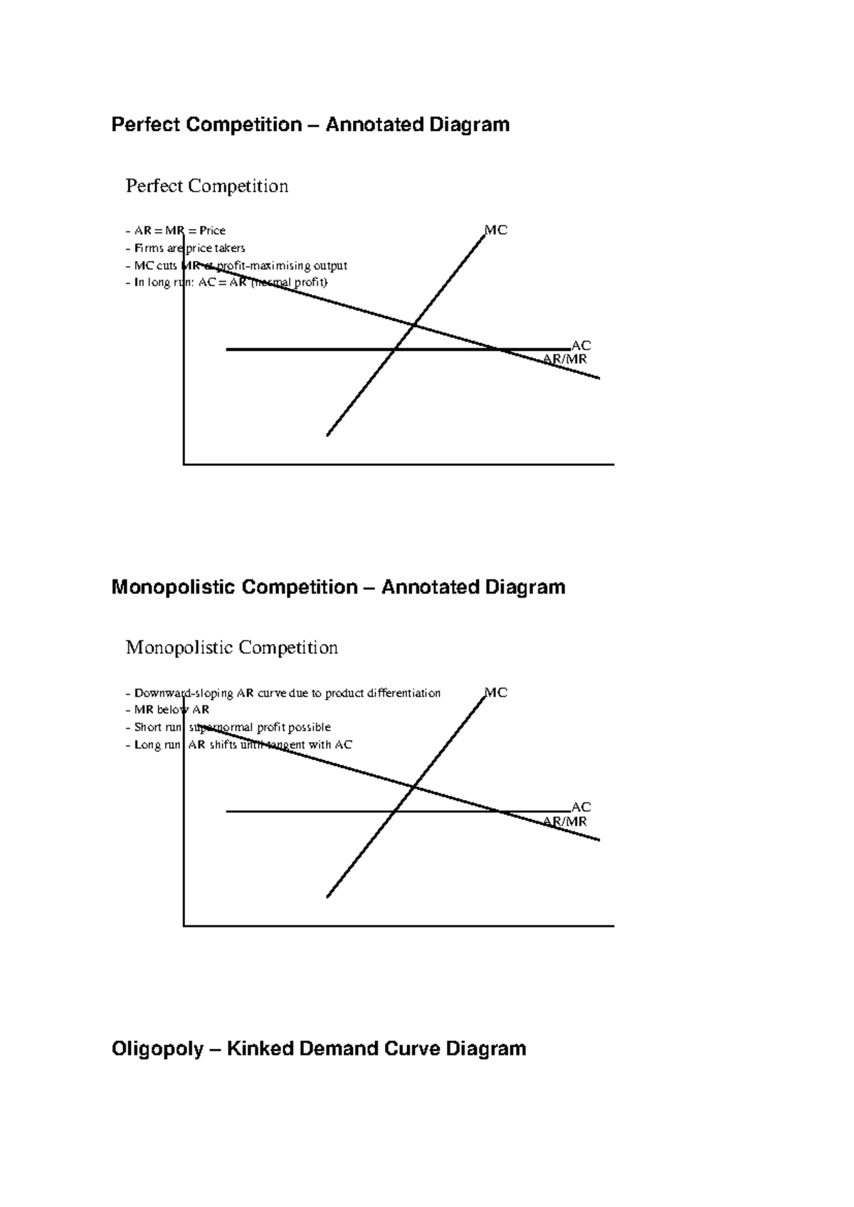 Market Structure Diagrams: Perfect Competition, Monopoly & Oligopoly ...