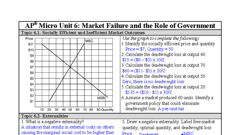 AP® Microeconomics Unit 6 Study Guide: Market Failure & Gov Roles - Studocu