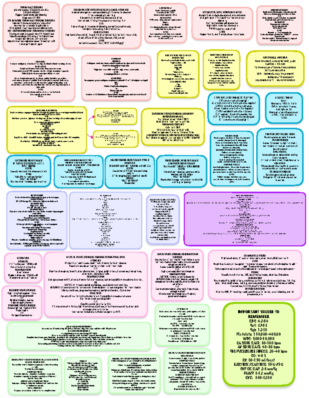 DIC Concept Map: Key Elements of Disseminated Intravascular Coagulation ...