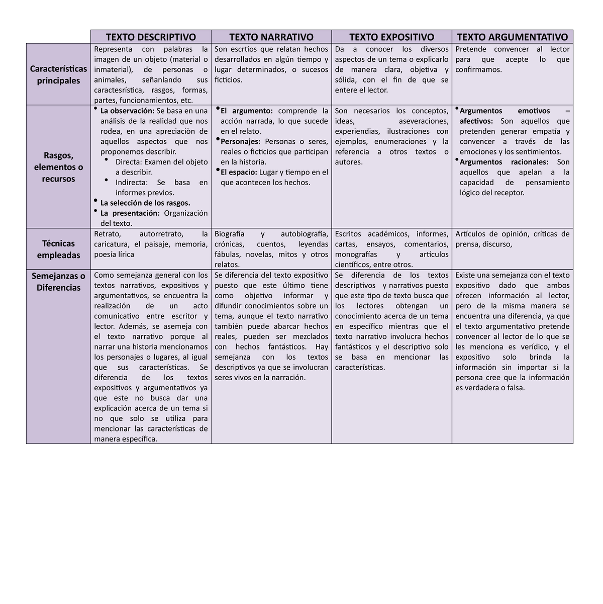 Texto Expositivo Y Argumentativo Caracteristicas - Infoupdate.org