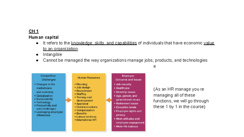 CH 1: Human Capital and Strategic HRM Insights (HR 101) - Studocu