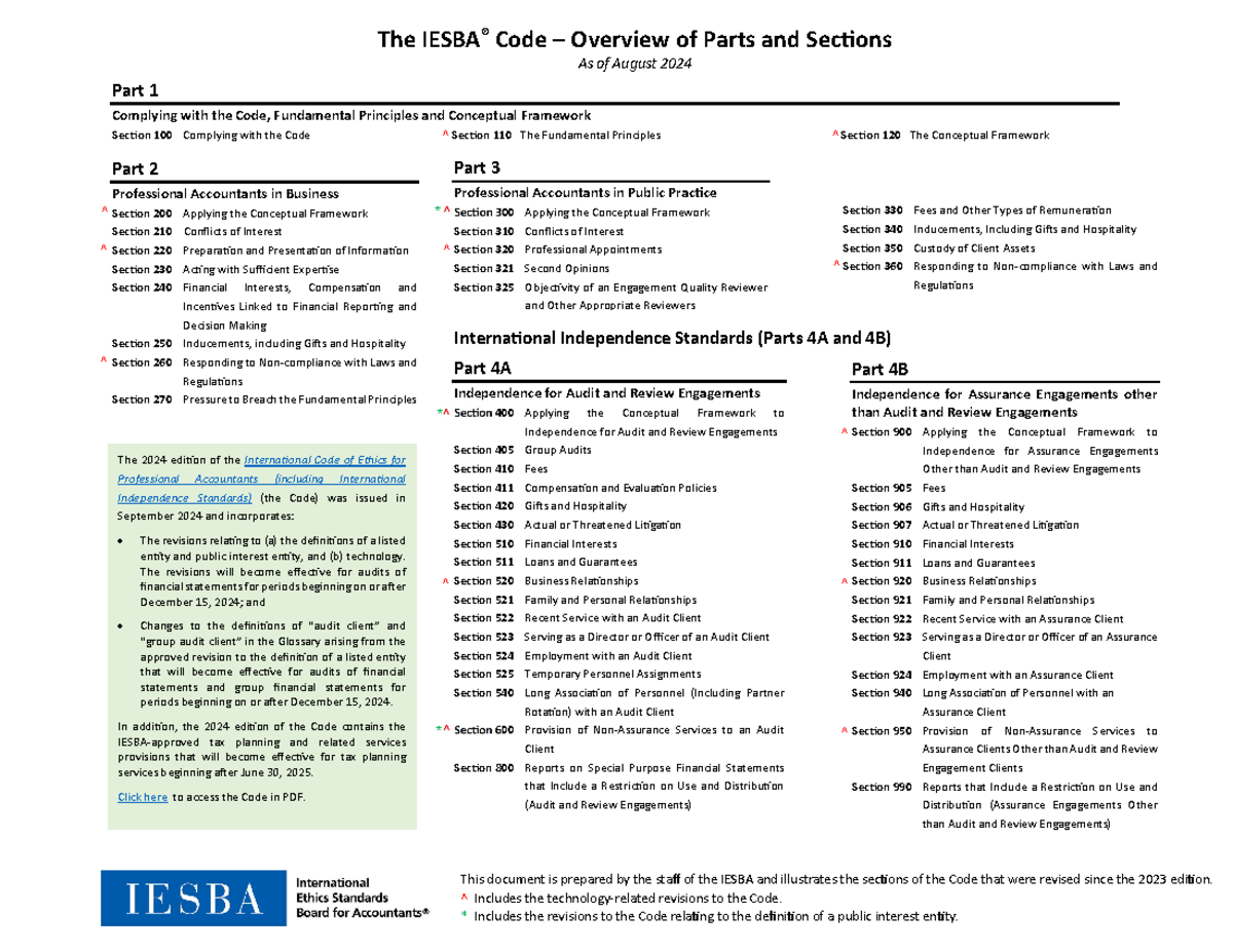 Overview of Code - 2024 - The 2024 ediƟon of the InternaƟonal Code of ...
