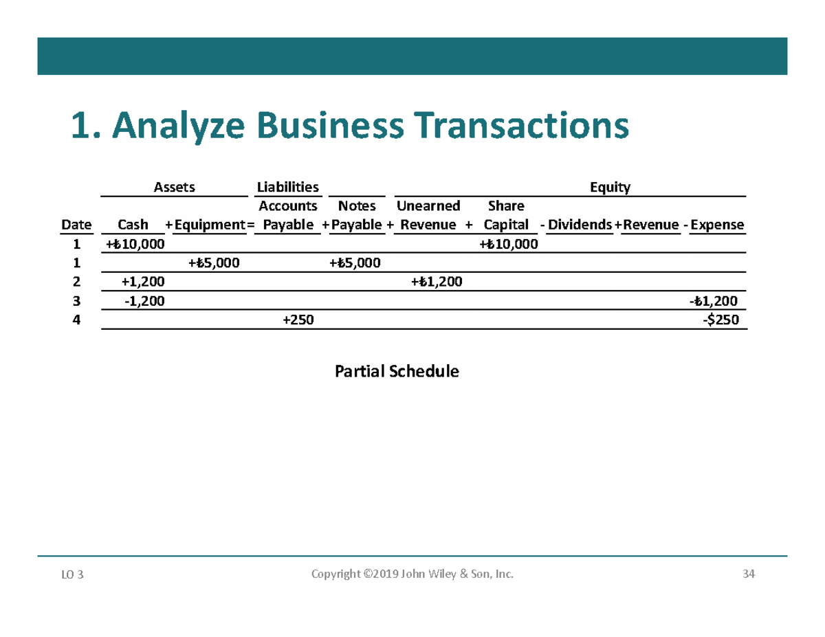 Accounting cycle - tài liệu triết - 1. Analyze Business Transactions ...