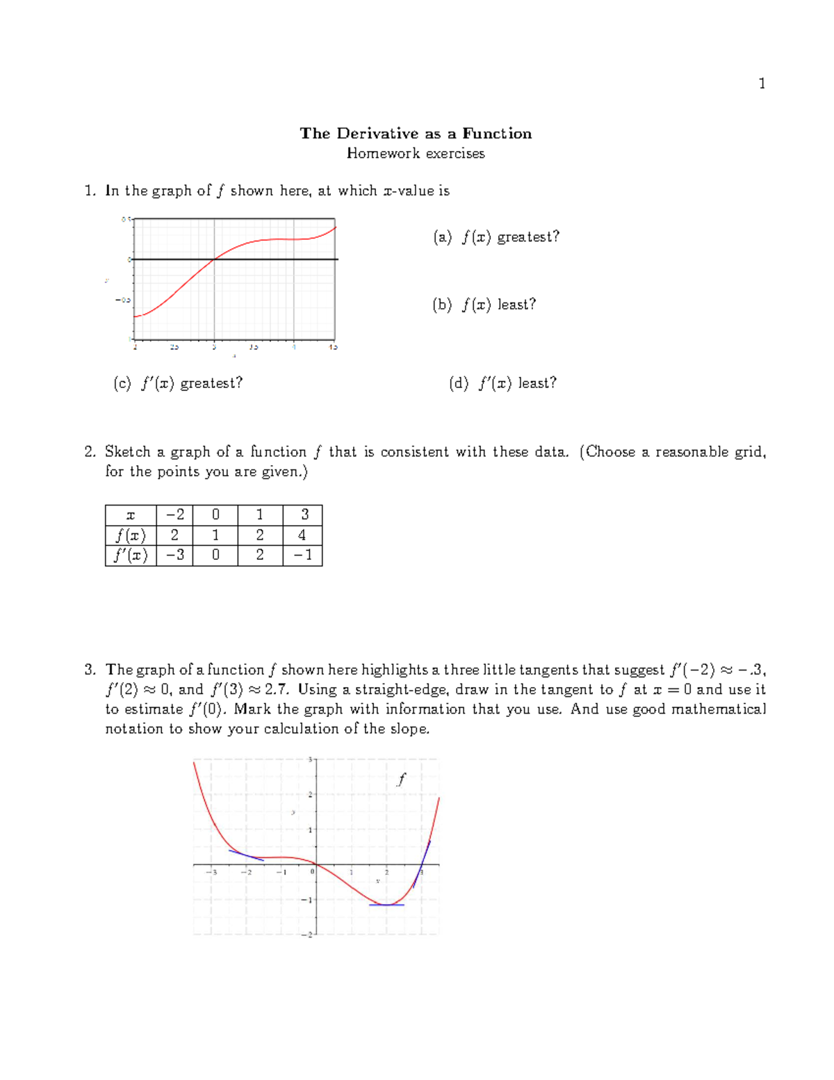 Calculus 101: Derivative Function Analysis Homework Exercises - Studocu