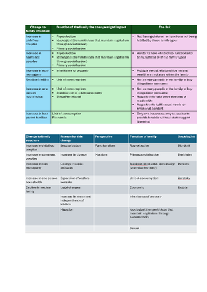Social Influence - AO1 model answers - CONFORMITY: Explanations for ...