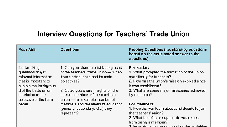 Teachers Union Interview Questions: Exploring Effectiveness and Support ...