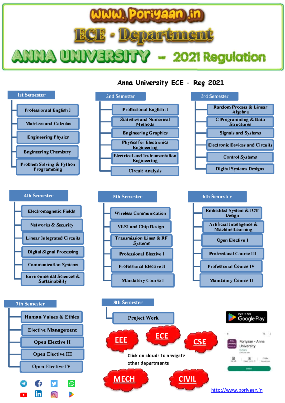EC3401 Networks and Security - Unit 3: Transport & Application Layers ...