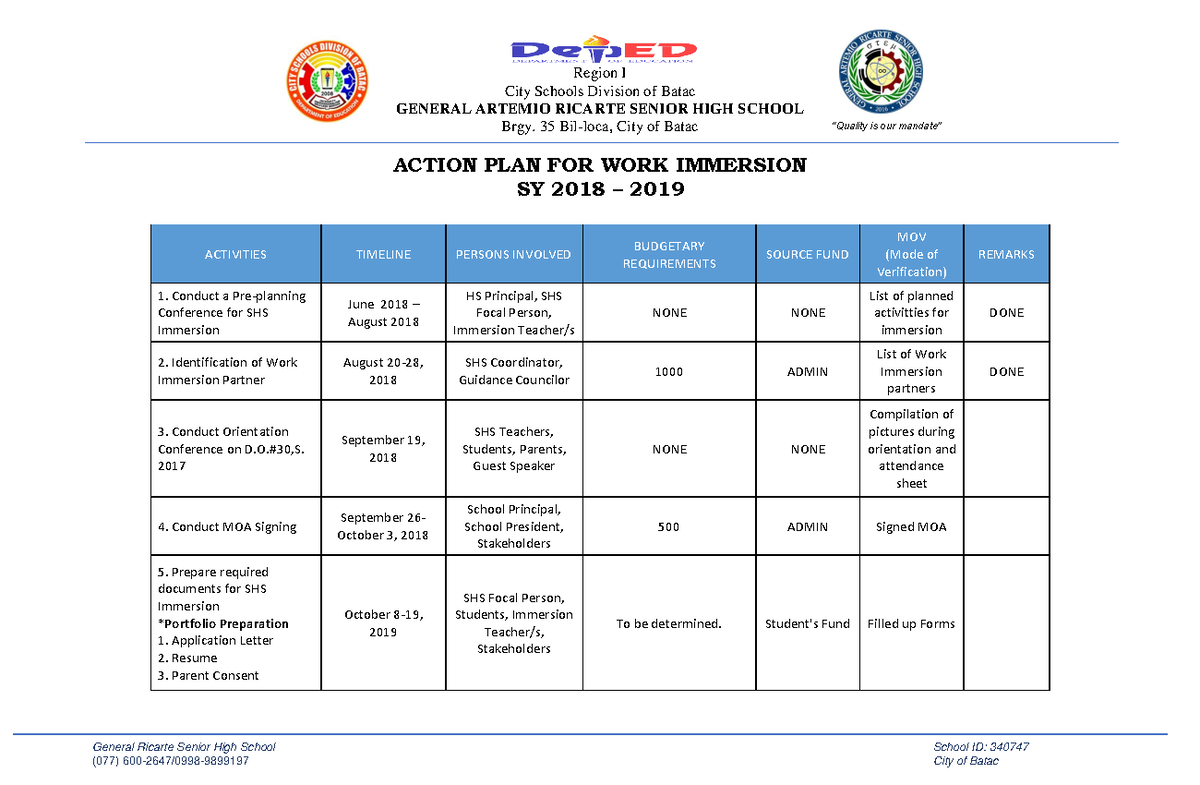 Action plan for immersion - Region I City Schools Division of Batac ...