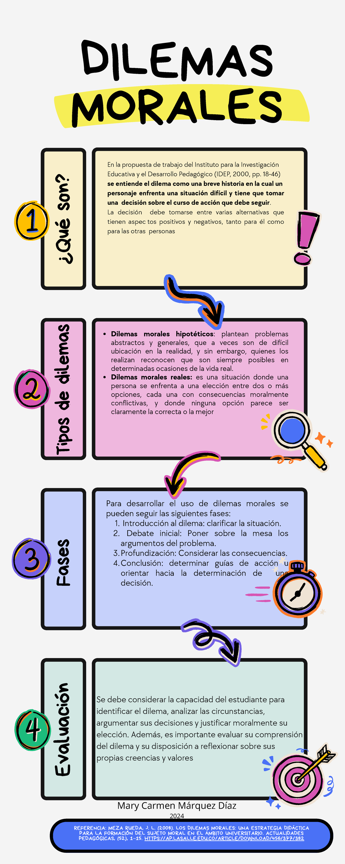 DILEMAS MORALES: Fases y Tipos - Material de Apoyo Didáctico - Studocu