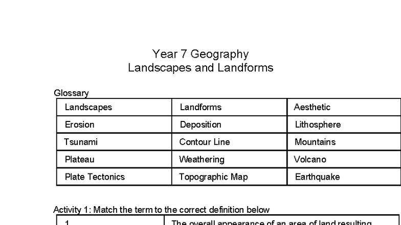 Year 7 Geography: Glossary of Landscapes & Landforms - Studocu
