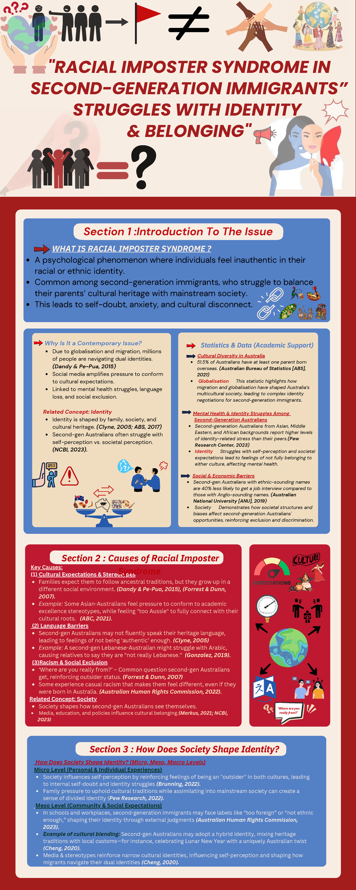 SAC Assessment 1 - Task 1: Infographic on Racial Imposter Syndrome ...