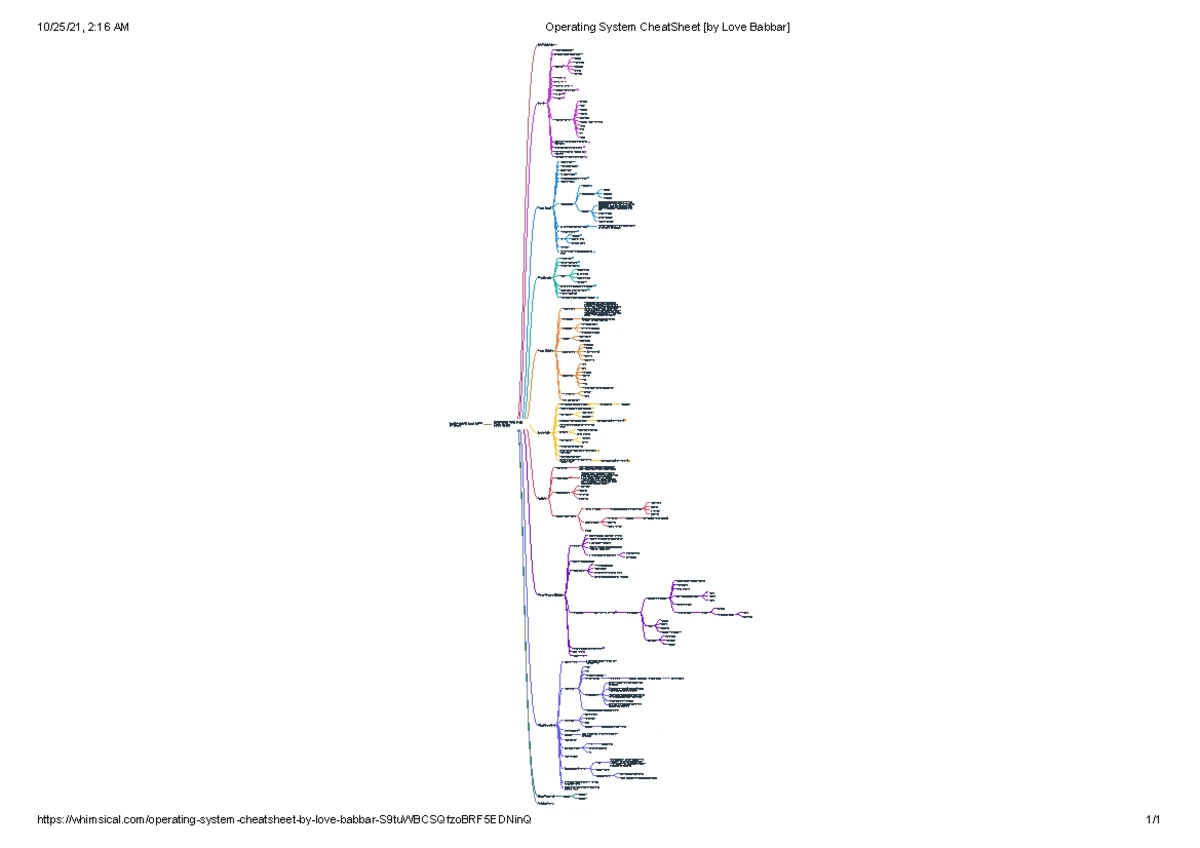DBMS Comprehensive Review and Roadmap - By Love Babbar - Studocu