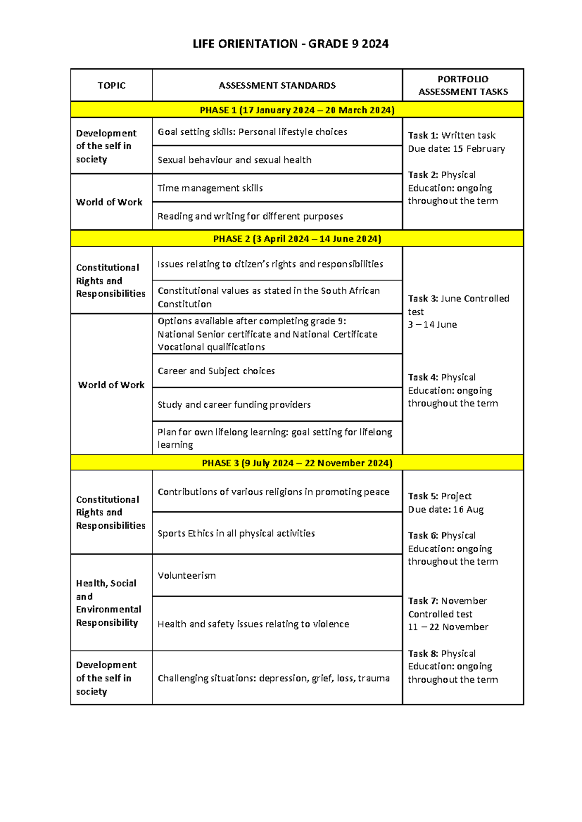 Grade 9 Life Orientation 2024: Portfolio & Assessment Overview - Studocu