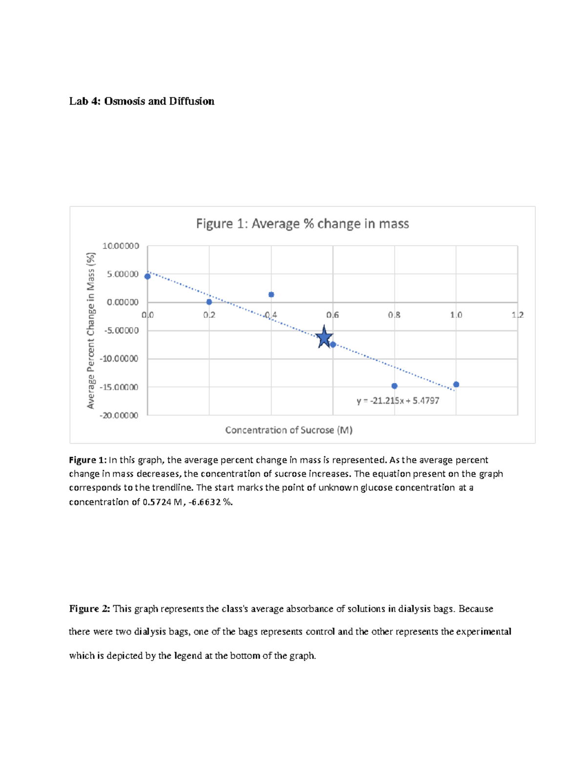 Osmosis and Diffusion Lab - Lab 4: Osmosis and Diffusion Figure 1: In this graph, the average ...