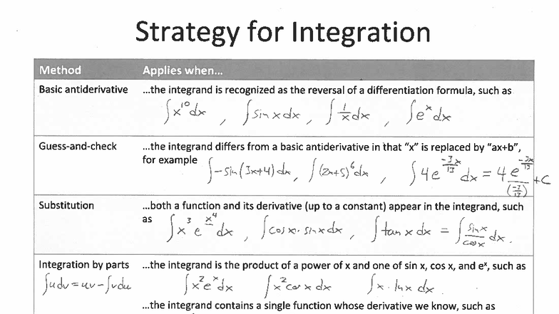 2025 11 14 Lecture: Integration Methods and Taylor Polynomials - Studocu