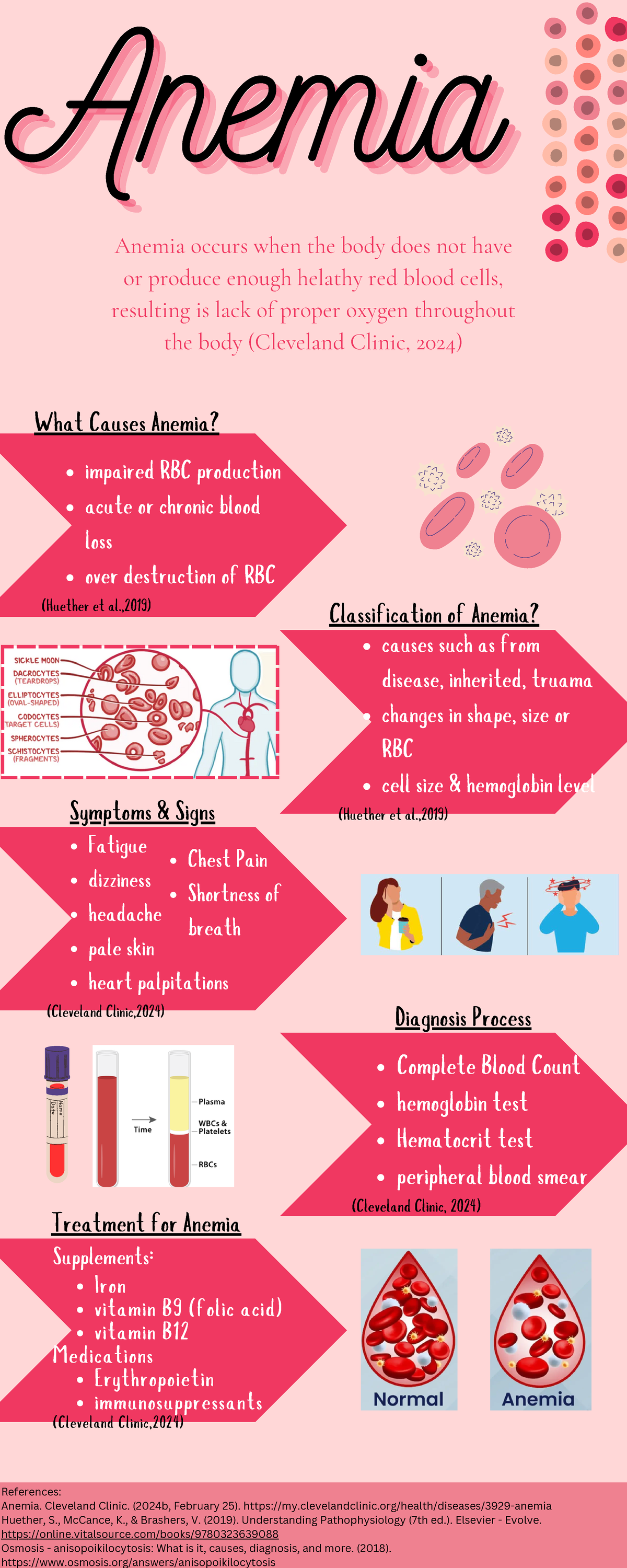 Anemia - Study Tool - Anemia Anemia Anemia Anemia occurs when the body ...