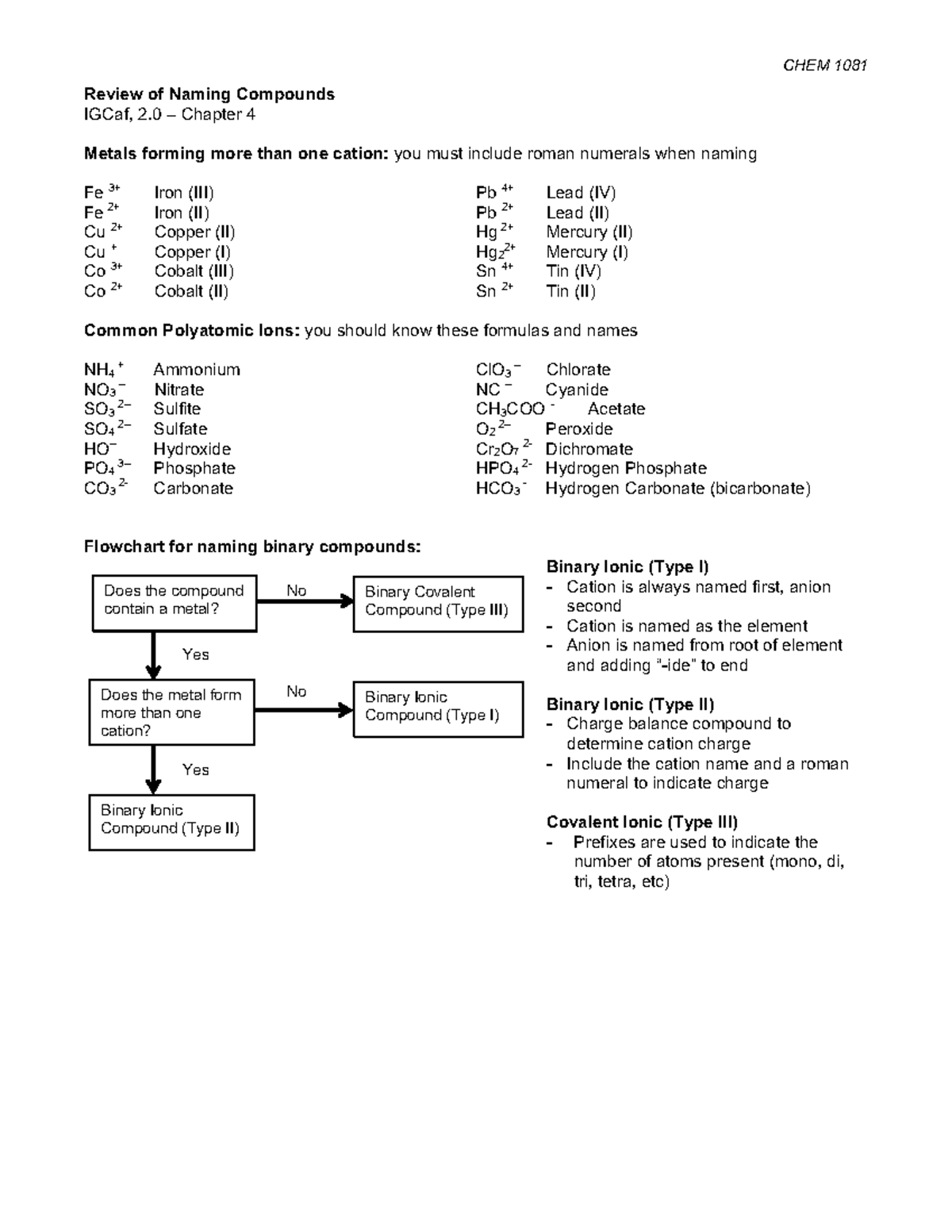 CHEM 1081 Final Review: Naming Compounds & Polyatomic Ions - Studocu