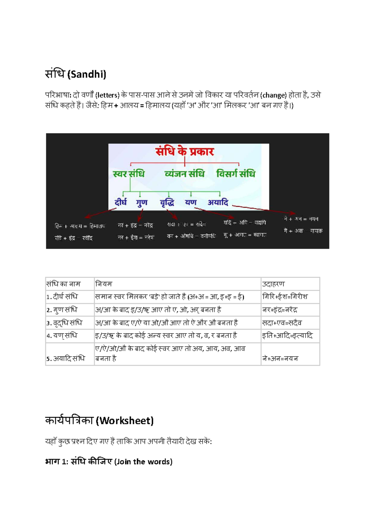 Sandhi Notes and Worksheet Hindi 8AA - सं ध (Sandhi) प रभाषा: दो वण ...