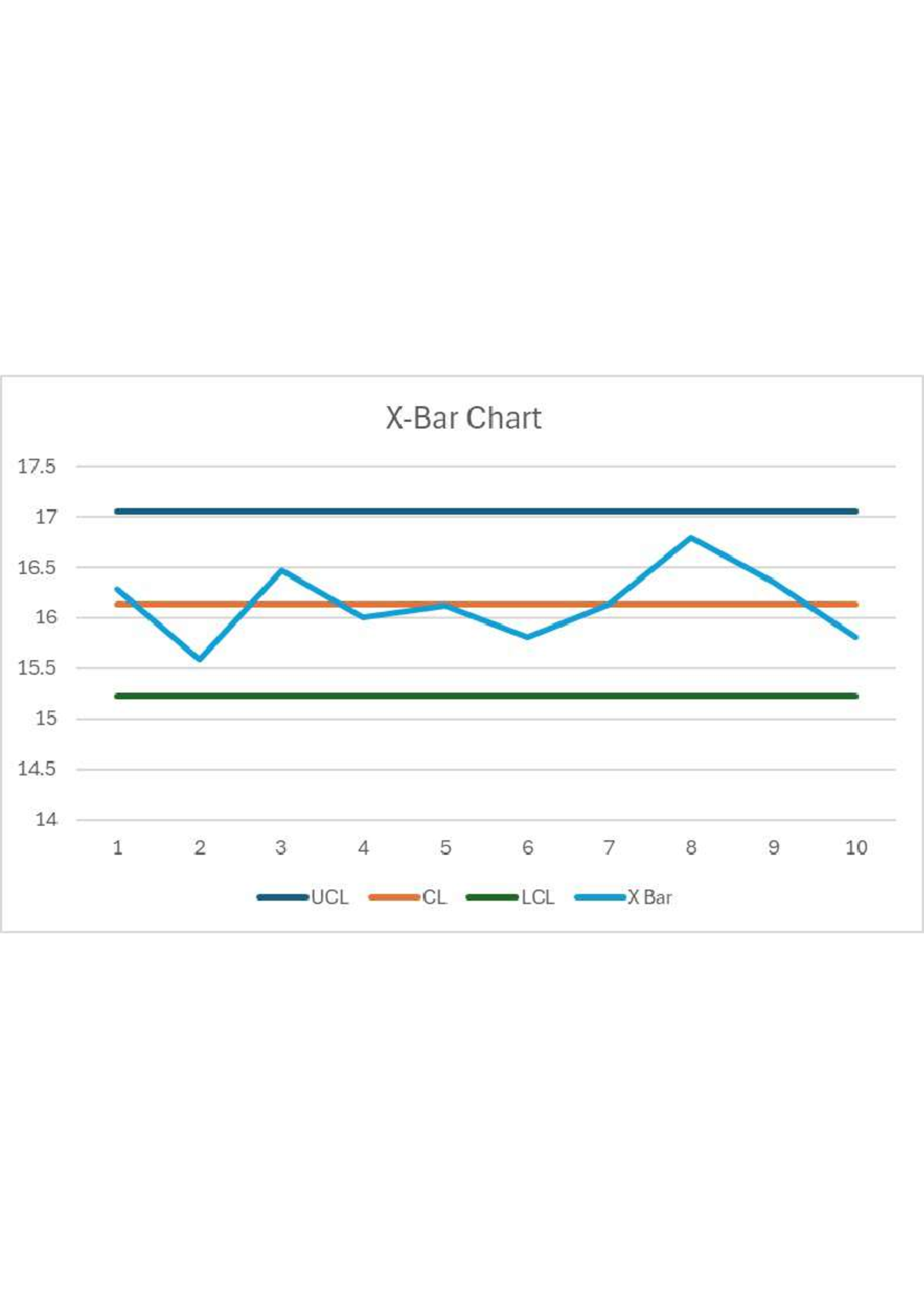 x bar chart control chart - financial accounting 2 - Chart 17 17 16 16 ...