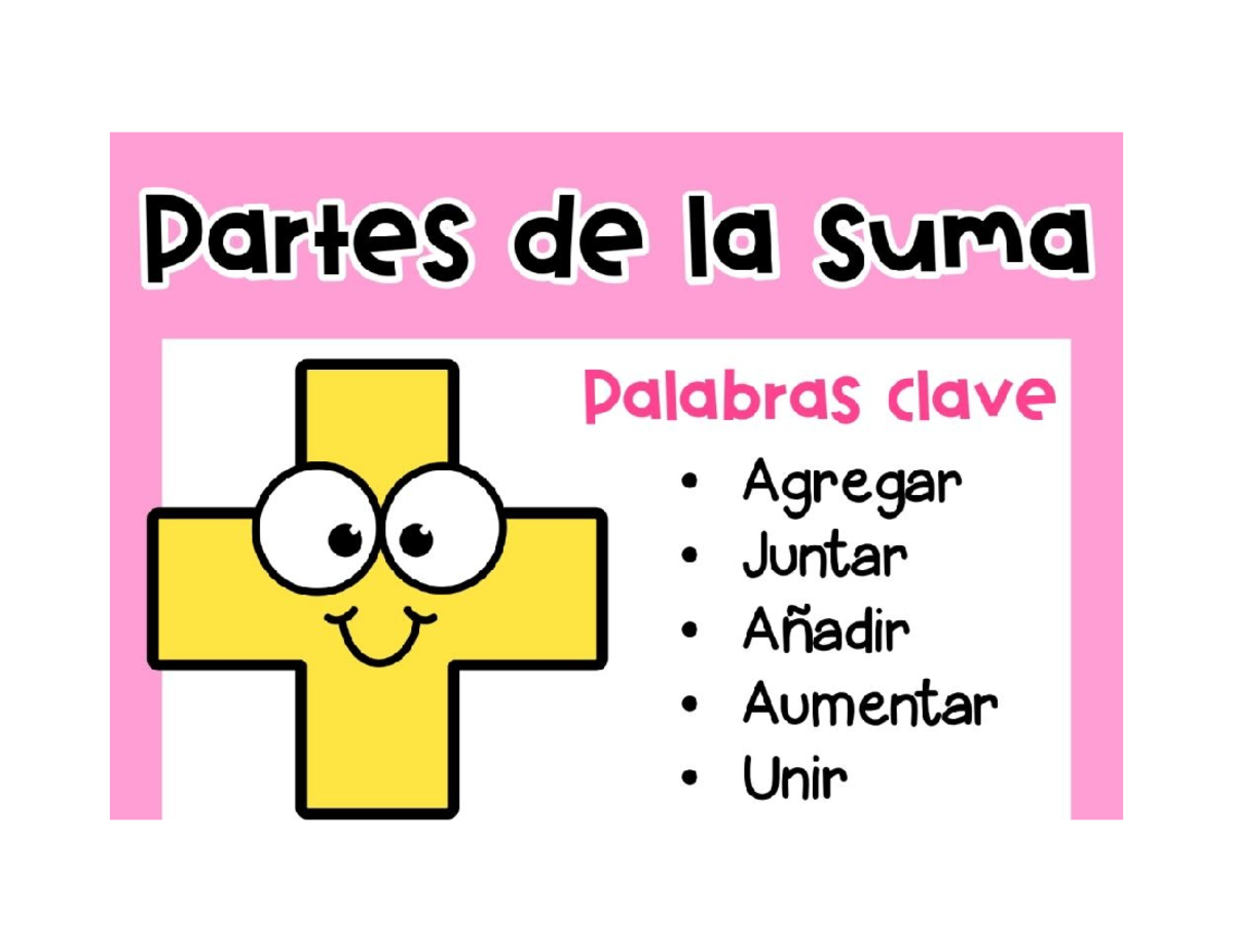 Partes de la Suma, Resta, Multiplicación y División: Claves y ...