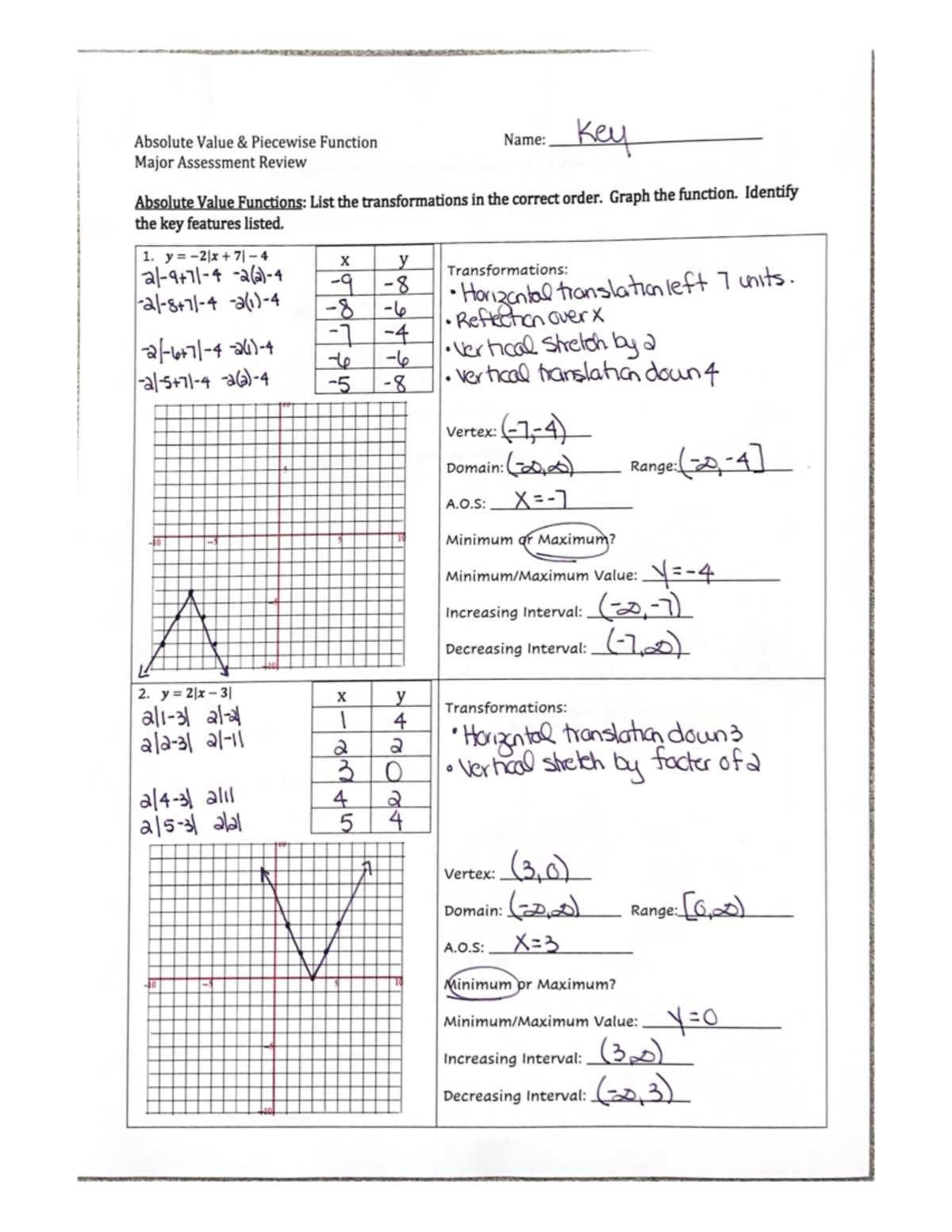 Major Assessment Review: Absolute Value & Piecewise Functions Key - Studocu