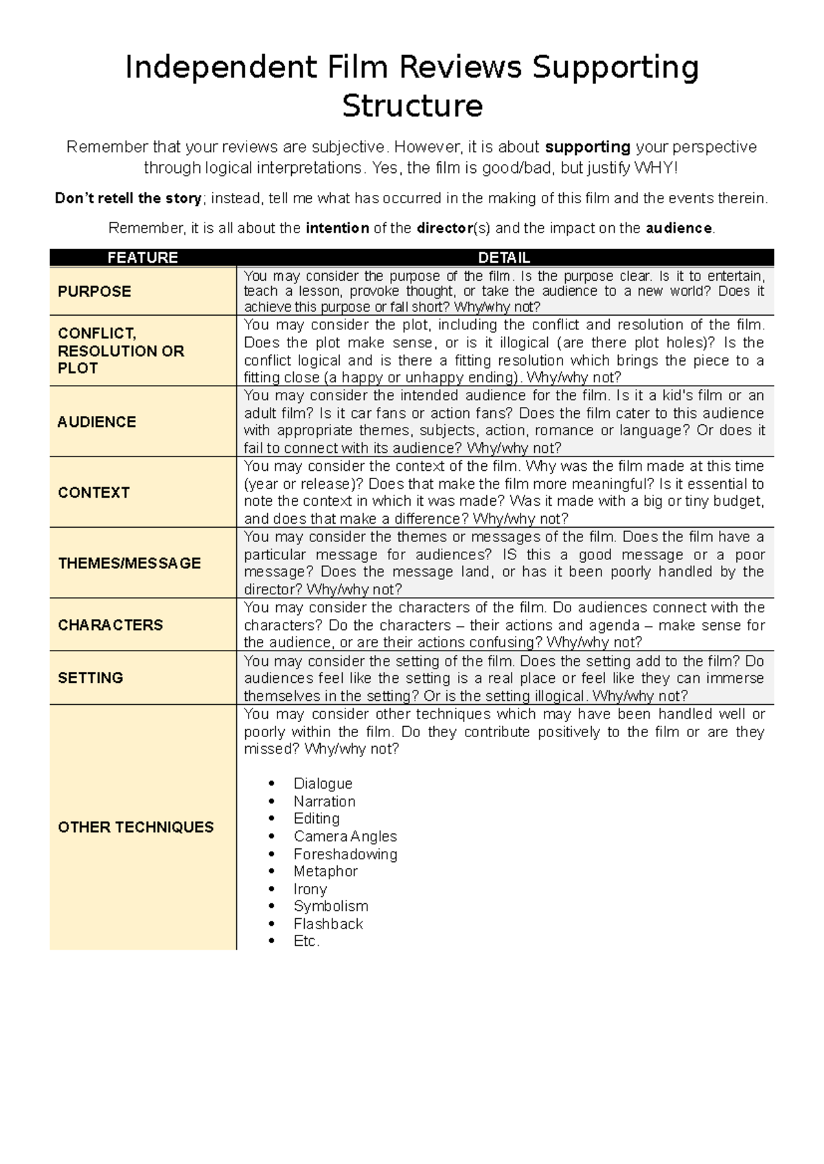 Film Review Guide: Analyzing Key Elements of Cinema - Studocu