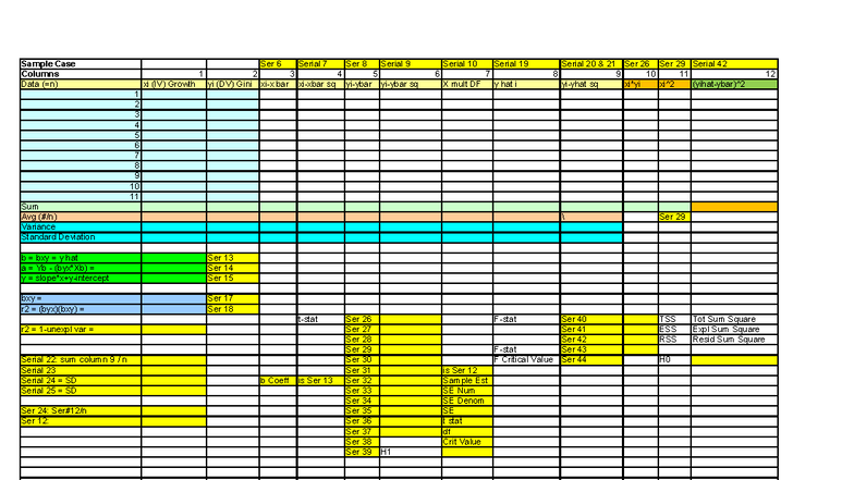 Case Study: Regression Analysis Sample Data (Course Code: REG101) - Studocu