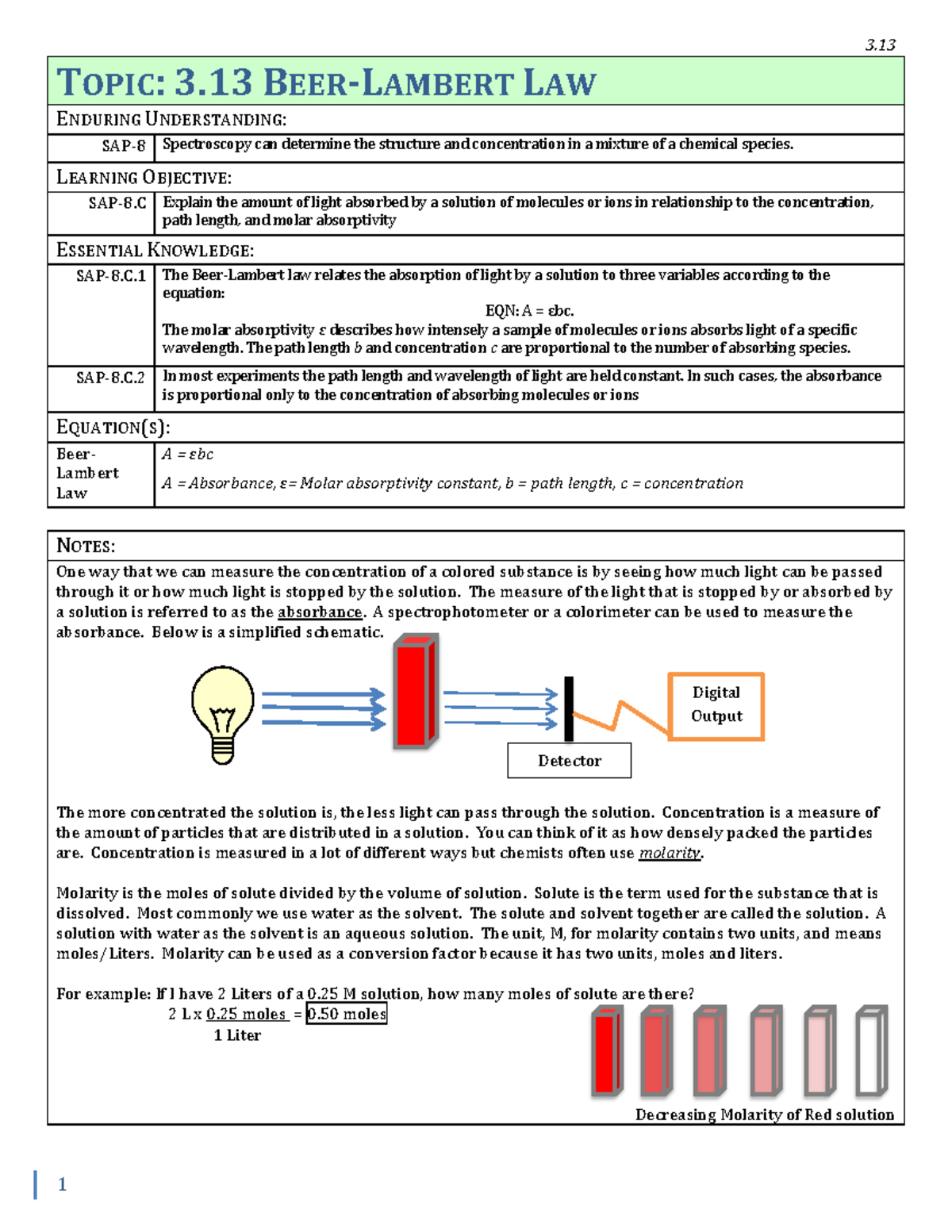 3.13 Beer-Lambert Law: Understanding Absorbance & Concentration in ...