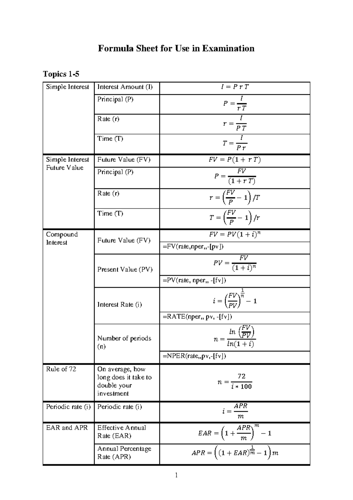25400 Full Formula Sheet for Simple & Compound Interest - Studocu