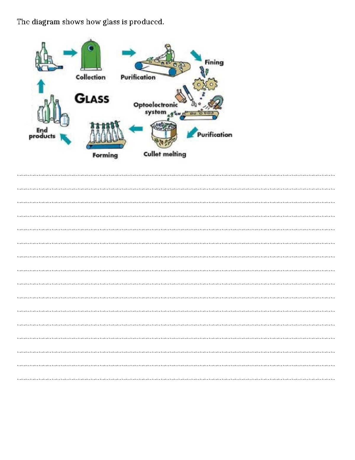 The diagram shows how glass is produced - - Studocu