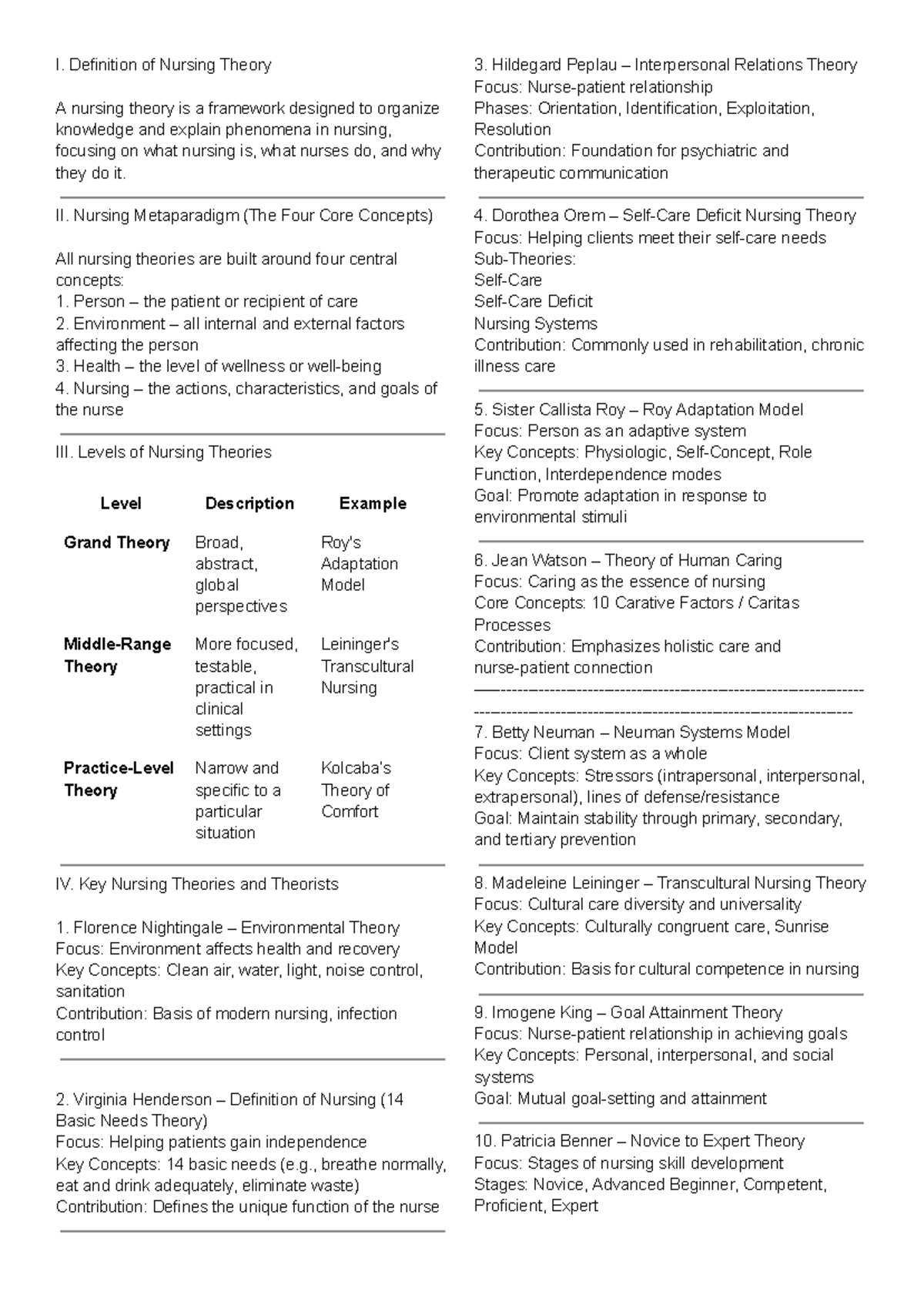 Nursing Theories Overview: Key Concepts and Theorists (NURS 101) - Studocu