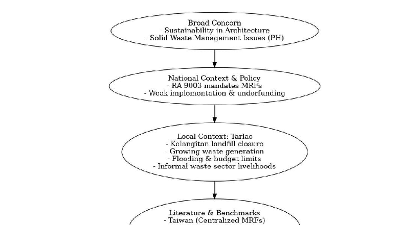Sustainable Intermodal Transportation Terminal Design: A Framework for ...