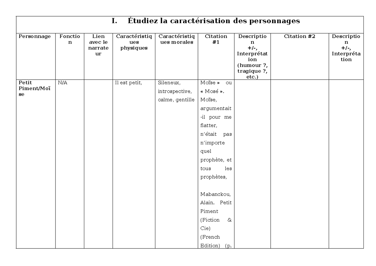 Petit Piment Chapitres 1-6 Worksheet - I. Étudiez la caractérisation ...