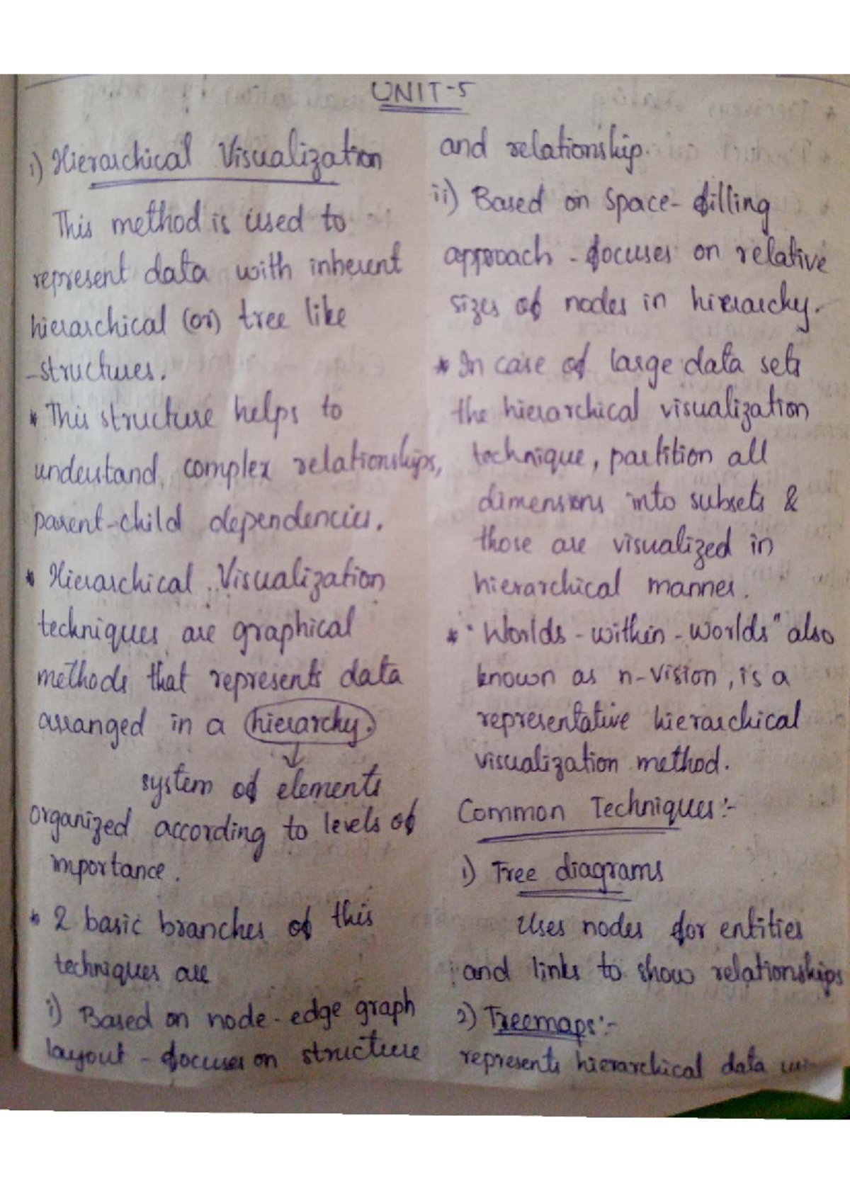 Hierarchical Visualization Techniques and Applications - Data Unit 5 ...