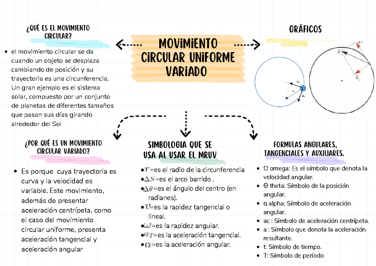 Movimiento circular uniforme - =es el radio de la circunferencia =es el ...