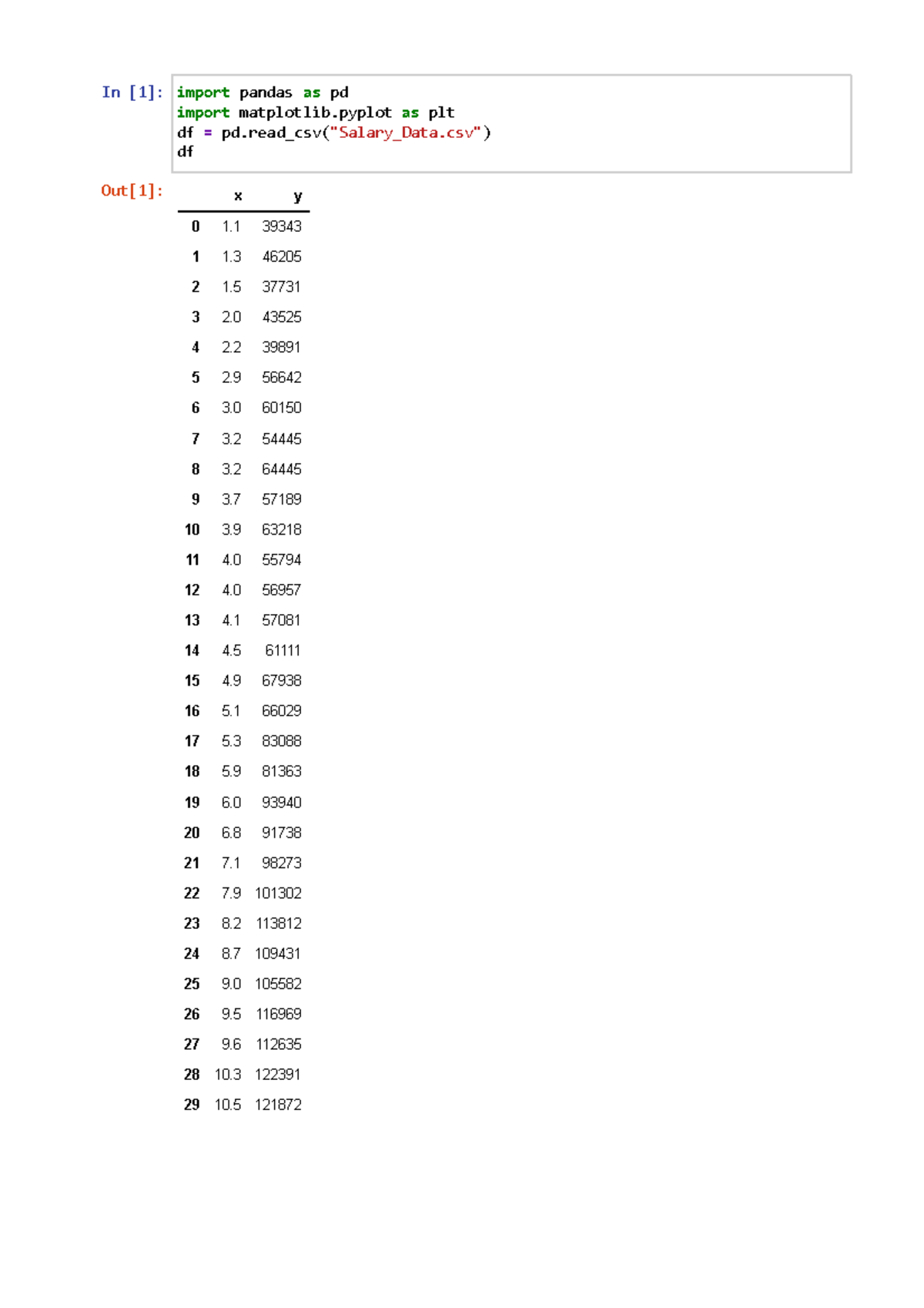 Lab4 - Lab notes - In [1]: import pandas as pd import matplotlib as plt ...