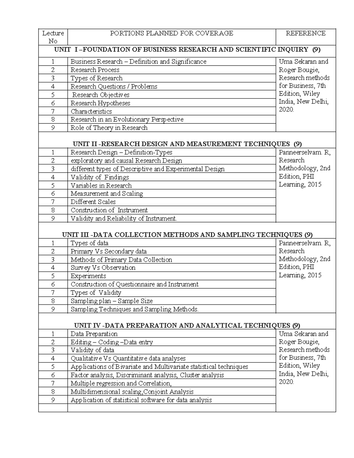 BRM Lesson Plan: Coverage of Business Research Topics - Studocu