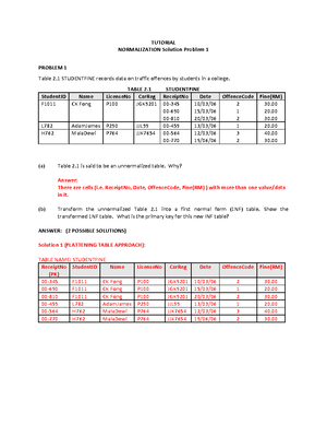 Chapter 6 - Normalization of Database Tables - Database Tables and ...