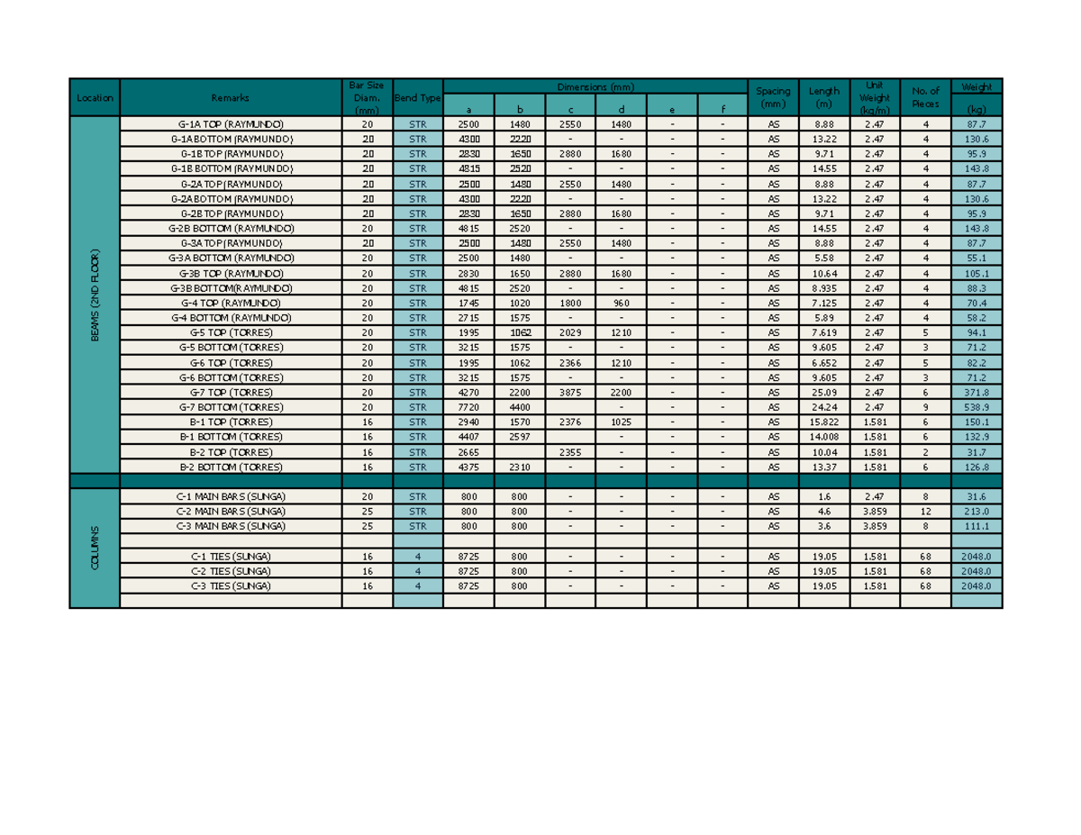 Cutting List of Beams for 2nd Floor (Course Code: BEAM-101) - Studocu