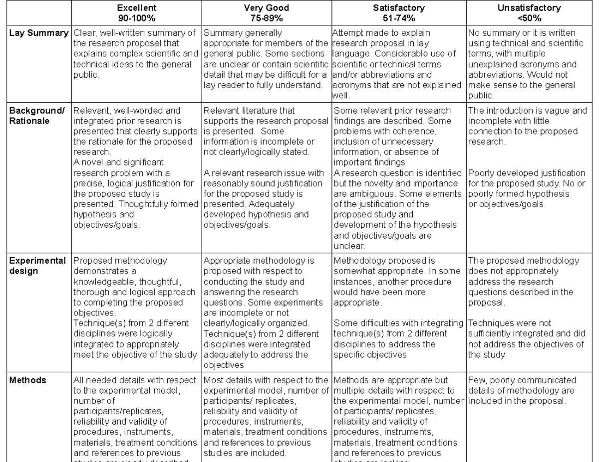 Grant Proposal Rubric - Evaluation Notes for Research Proposals - Studocu