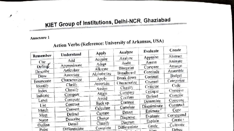 Action Verbs for Bloom's Taxonomy: A Comprehensive Guide - Studocu