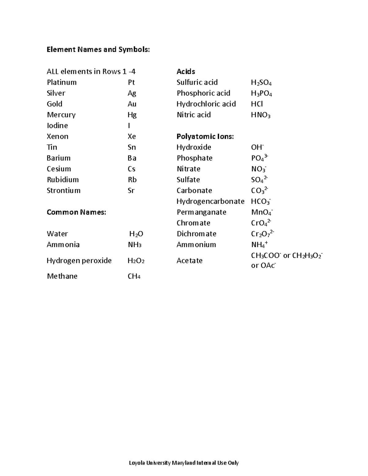 Chemical Elements and Their Compounds: Acids and Polyatomic Ions ...