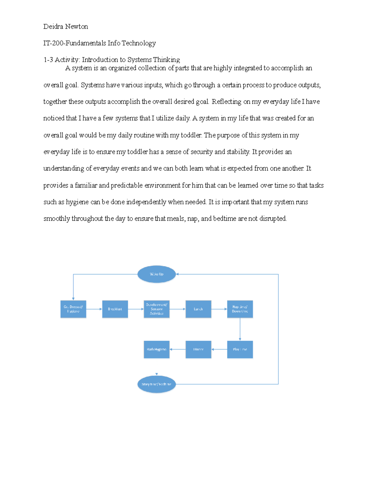 1-3 Activity Introduction to Systems Thinking - Deidra Newton IT-200 ...