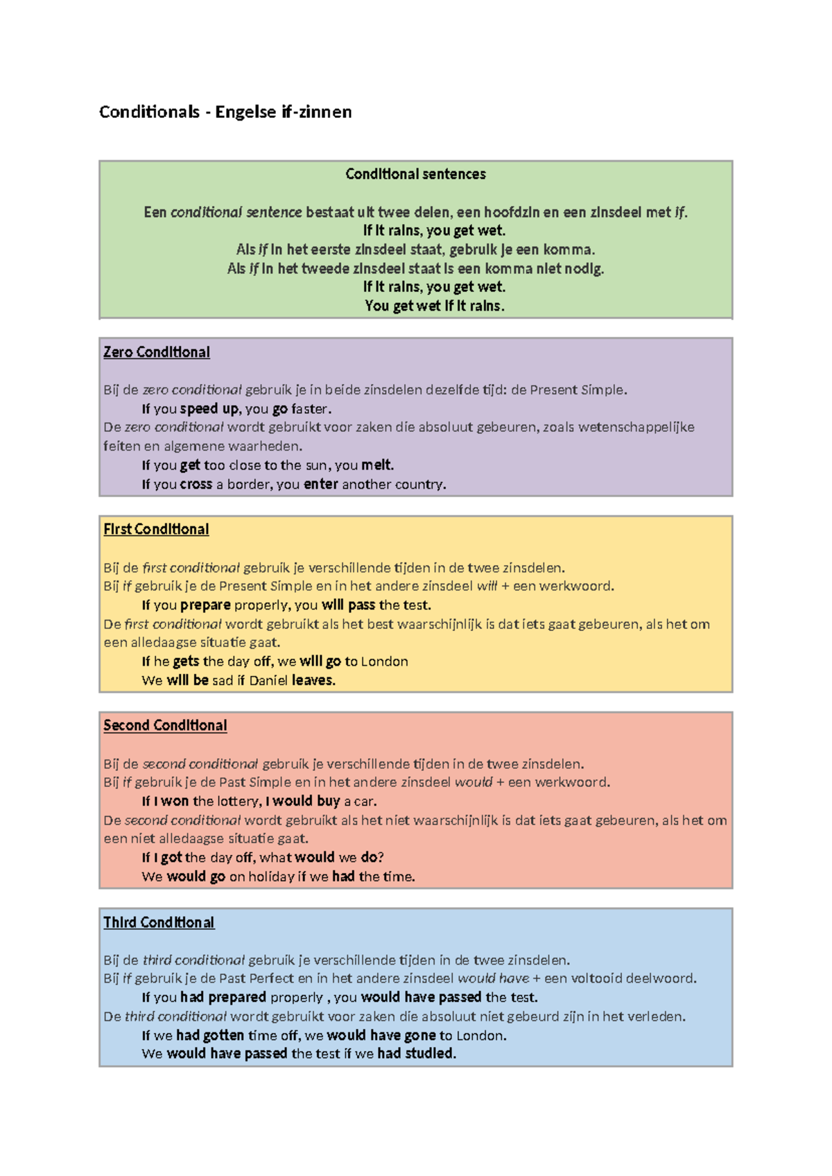 Conditionals Lesson - G2a Period 3: Understanding If-Sentences - Studeersnel