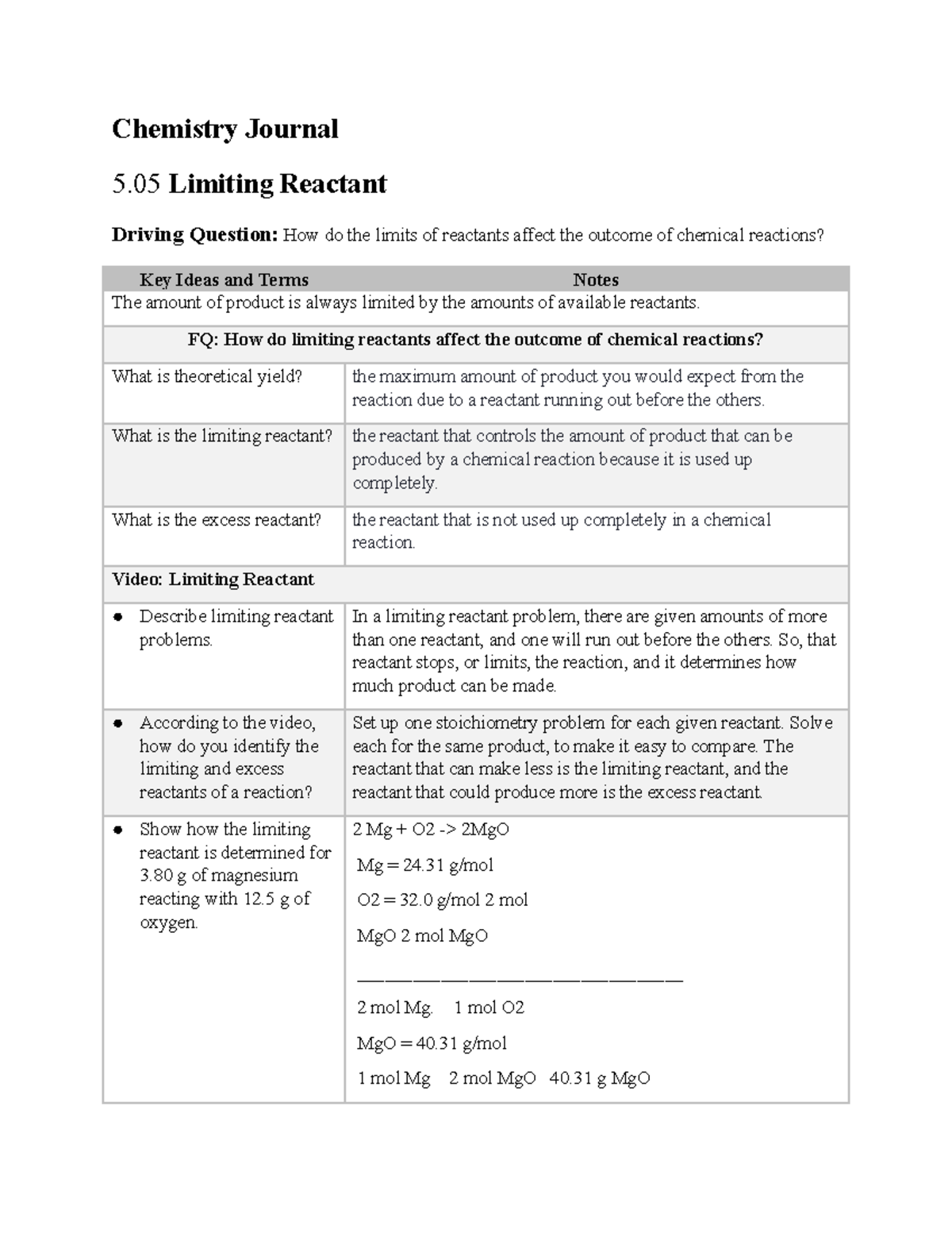 Chemistry 101: Limiting Reactants & Theoretical Yield Notes - Studocu