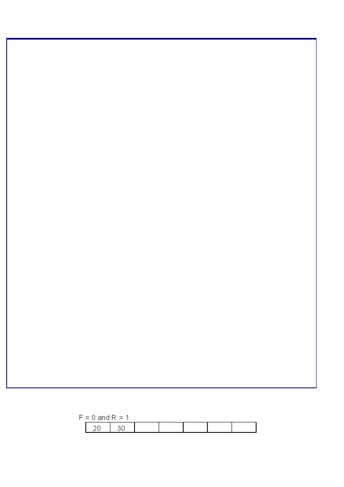 Queue 1 Document Data Structure Notes For Queue Ds F 0 And R F R Fig 2c Two Element