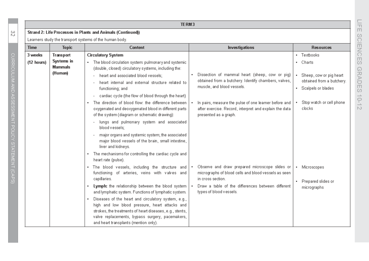 Life Sciences Gr 10: Transport Systems in Mammals (Heart & Circulation ...